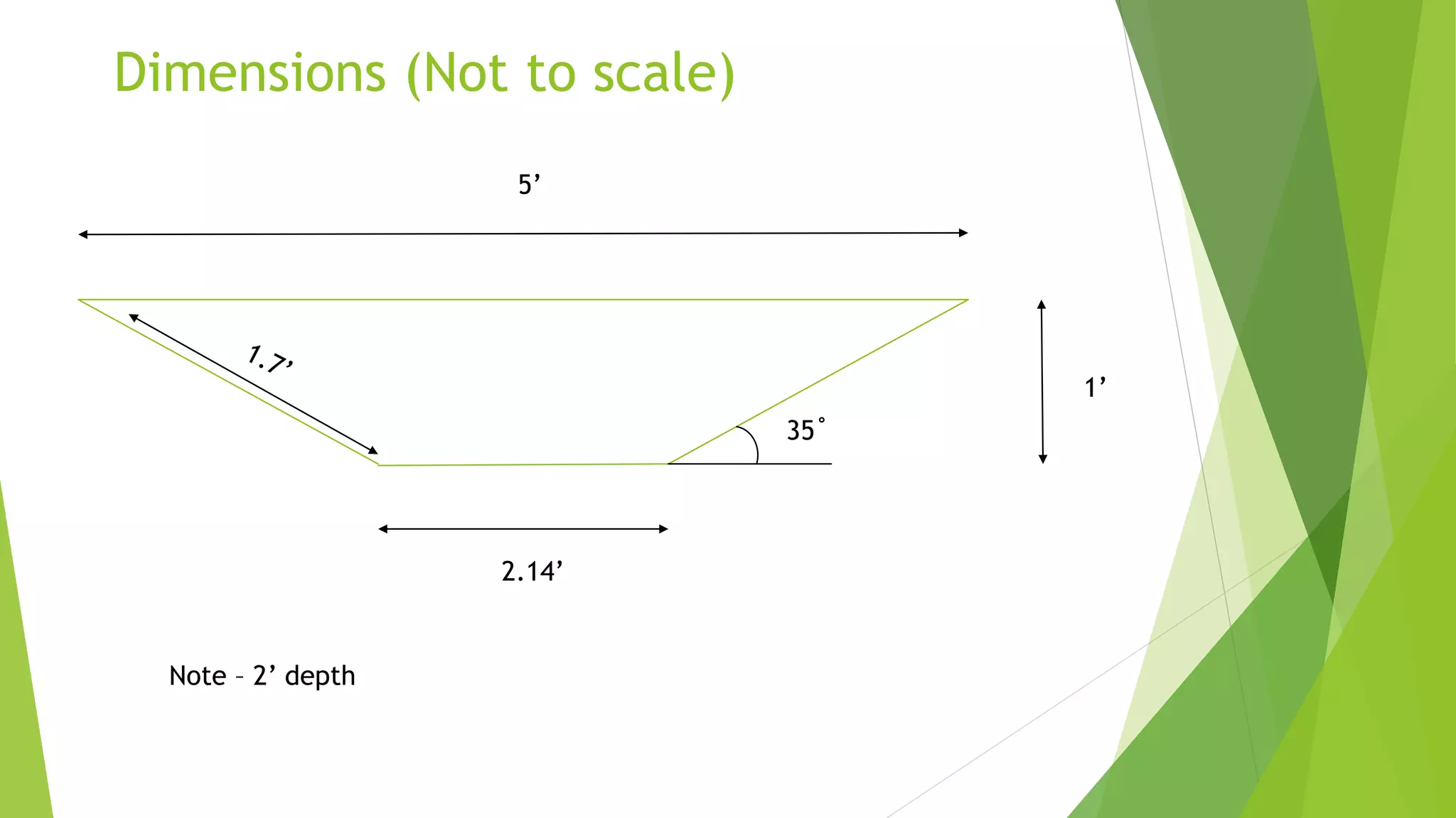 BSF_WasteManagement_FinalPresentation | PPTX