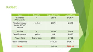 BSF_WasteManagement_FinalPresentation | PPTX