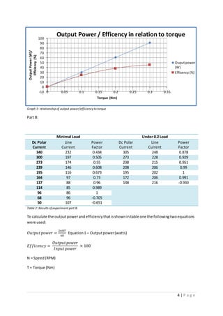 Synchronous machines and Induction motors | DOCX | Physics | Science
