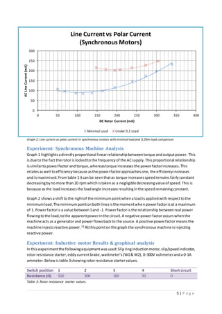 Synchronous machines and Induction motors | DOCX | Physics | Science
