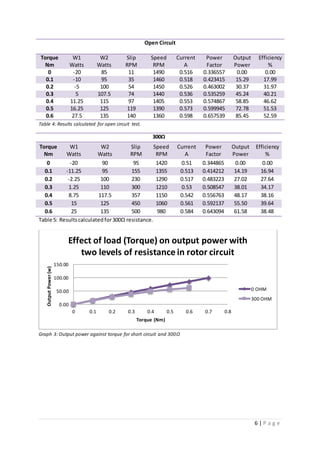 Synchronous machines and Induction motors | DOCX | Physics | Science