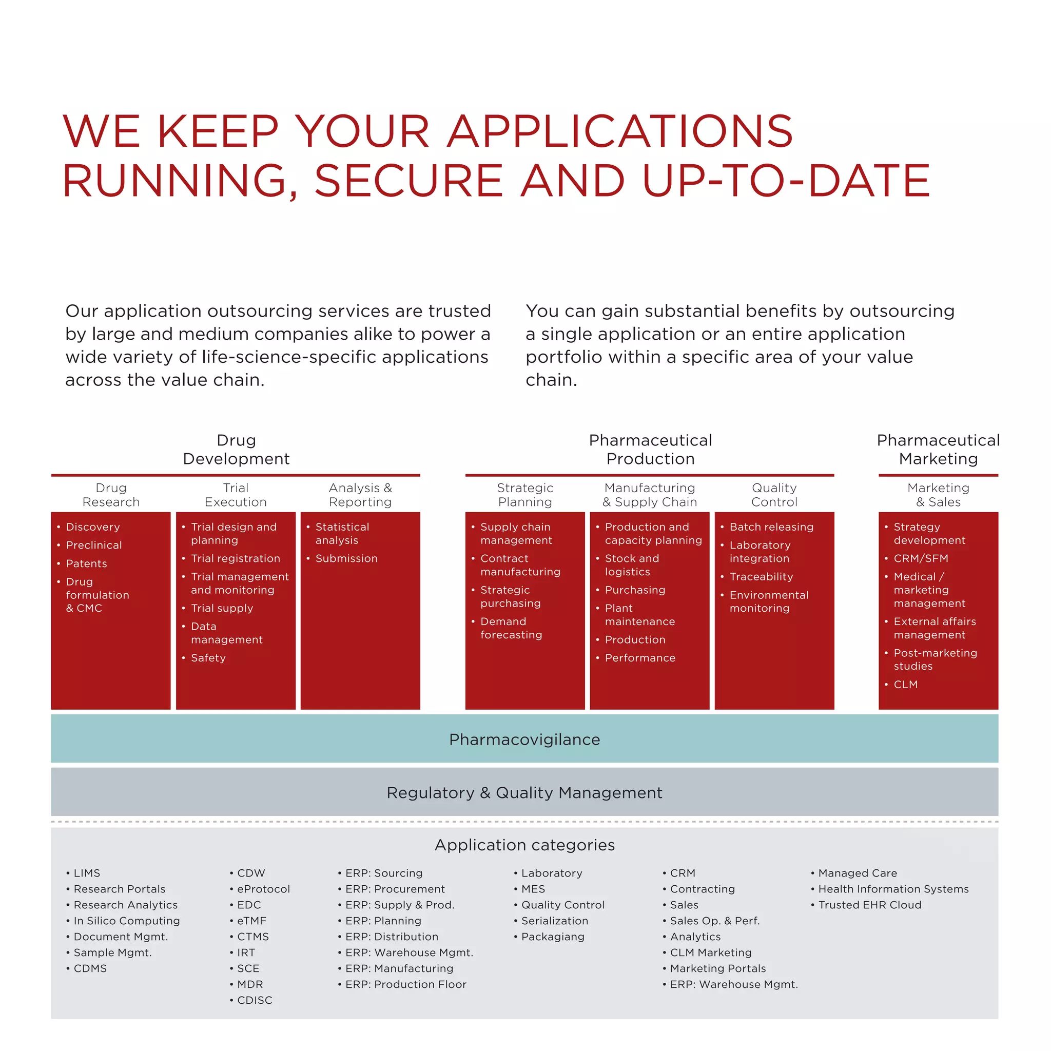 Brochure_Application Outsourcing | PDF