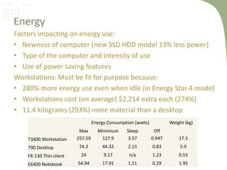 Sustainabile use of personal computing | PPT