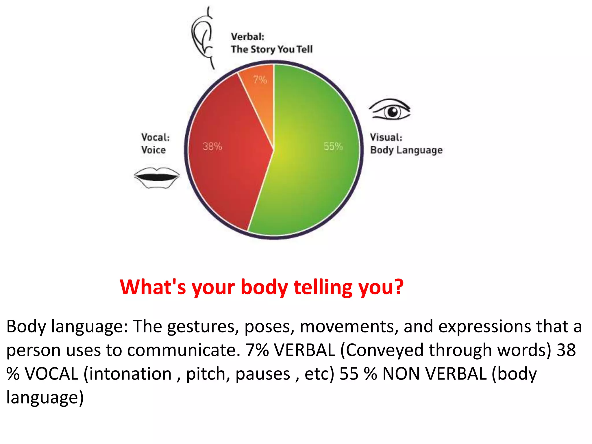 Body Language | PPTX