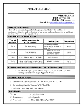 aNIL KUMAR | DOCX