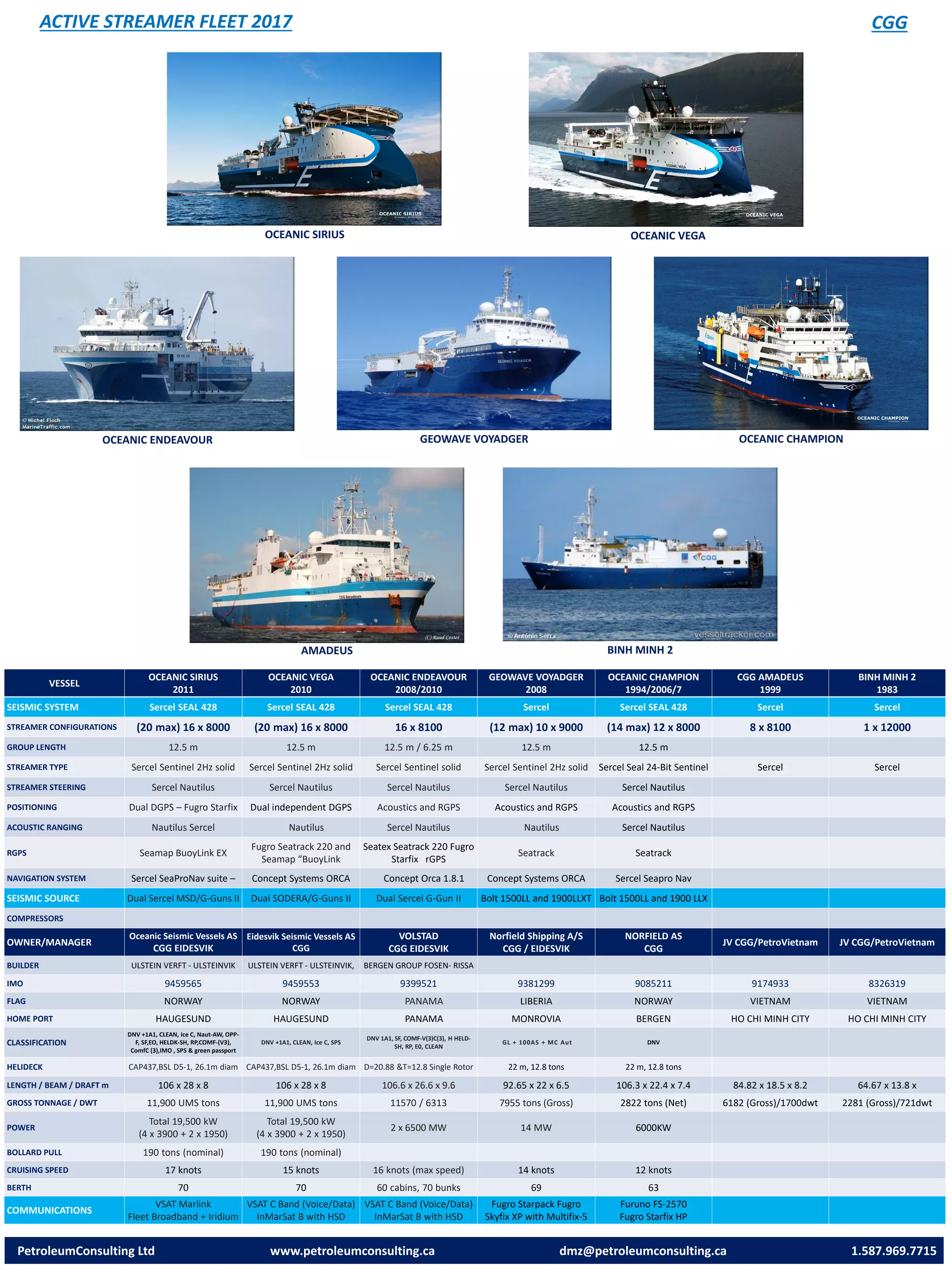 CGG_ActiveFleet_2017_1Q | PDF