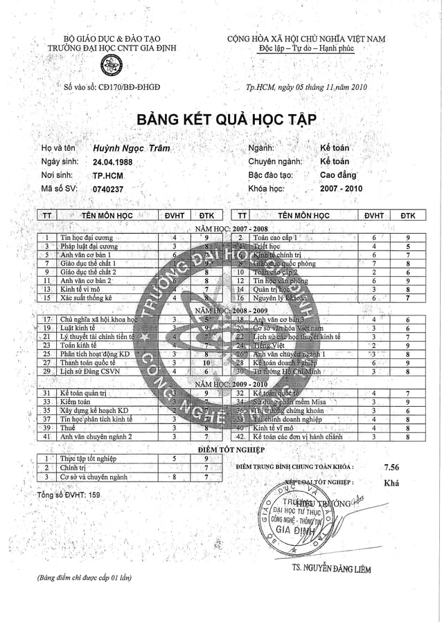 HUYNH NGOC TRAM - BANG CAP | PDF