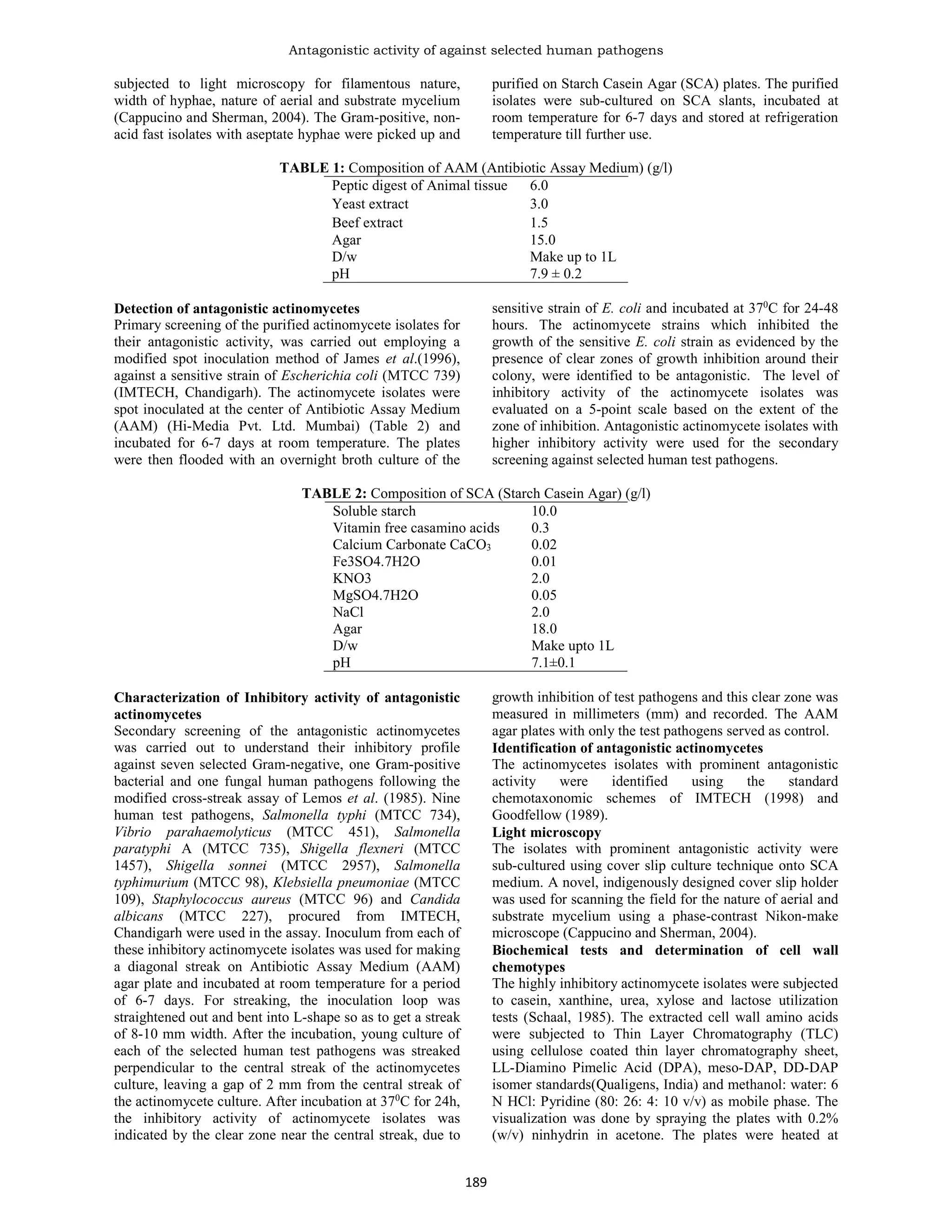 6-IJABR-Ant Actino soil smpls satara agnst human patho-IJABR_V6(2)188-194 | PDF