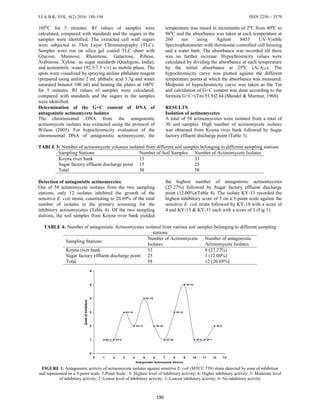 6-IJABR-Ant Actino soil smpls satara agnst human patho-IJABR_V6(2)188 ...