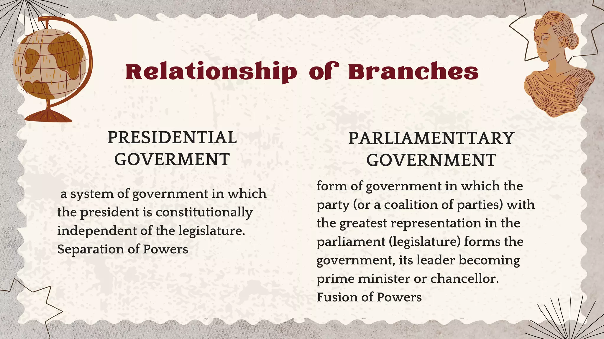 Forms of Government | PDF