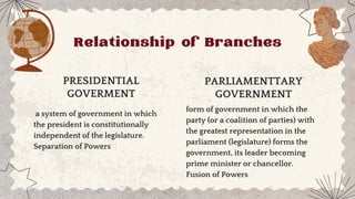 Forms of Government | PDF