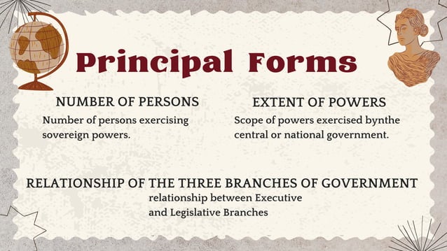 Forms of Government | PDF