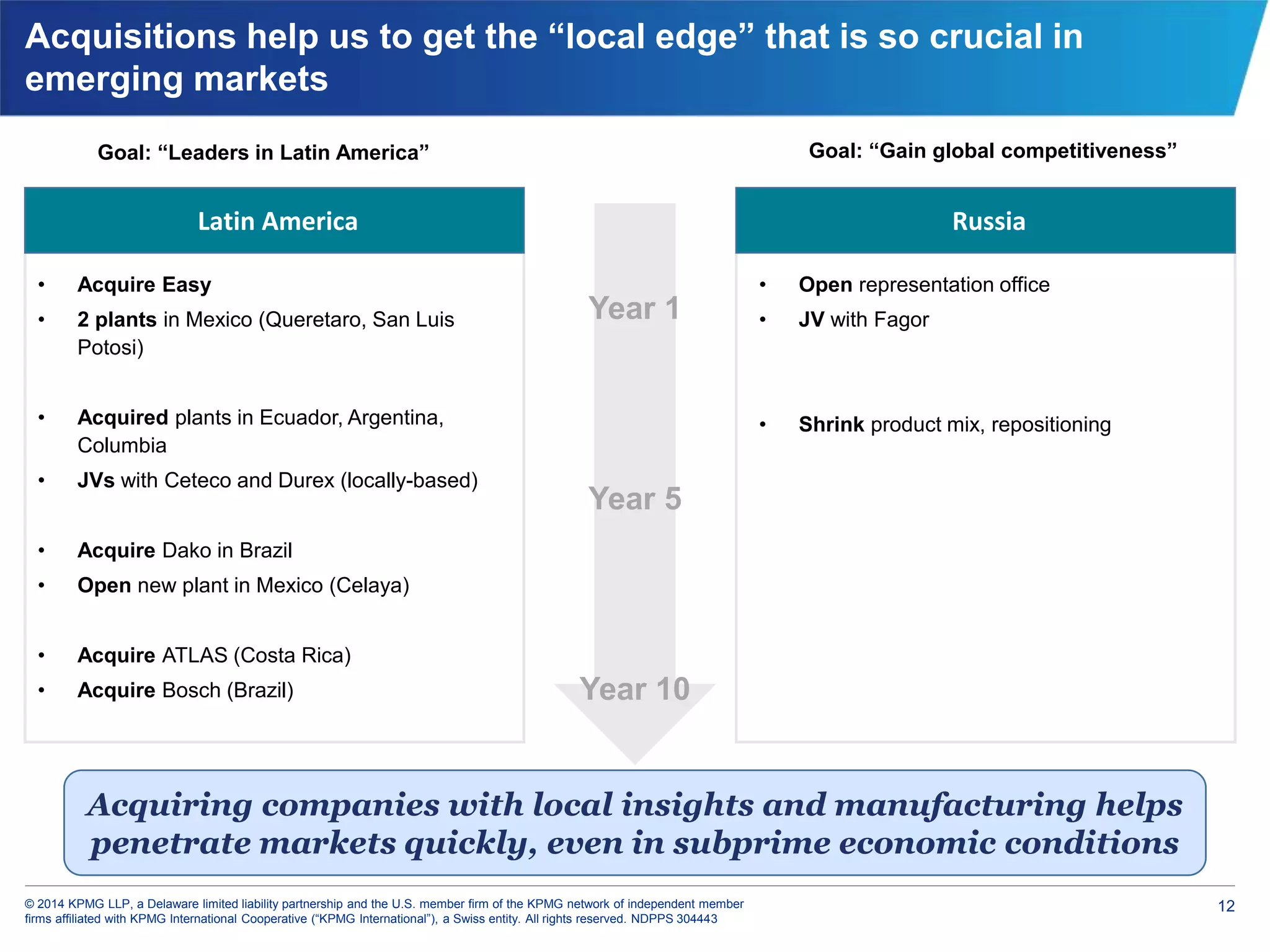 KPMG FINAL PRESENTATION | PPTX