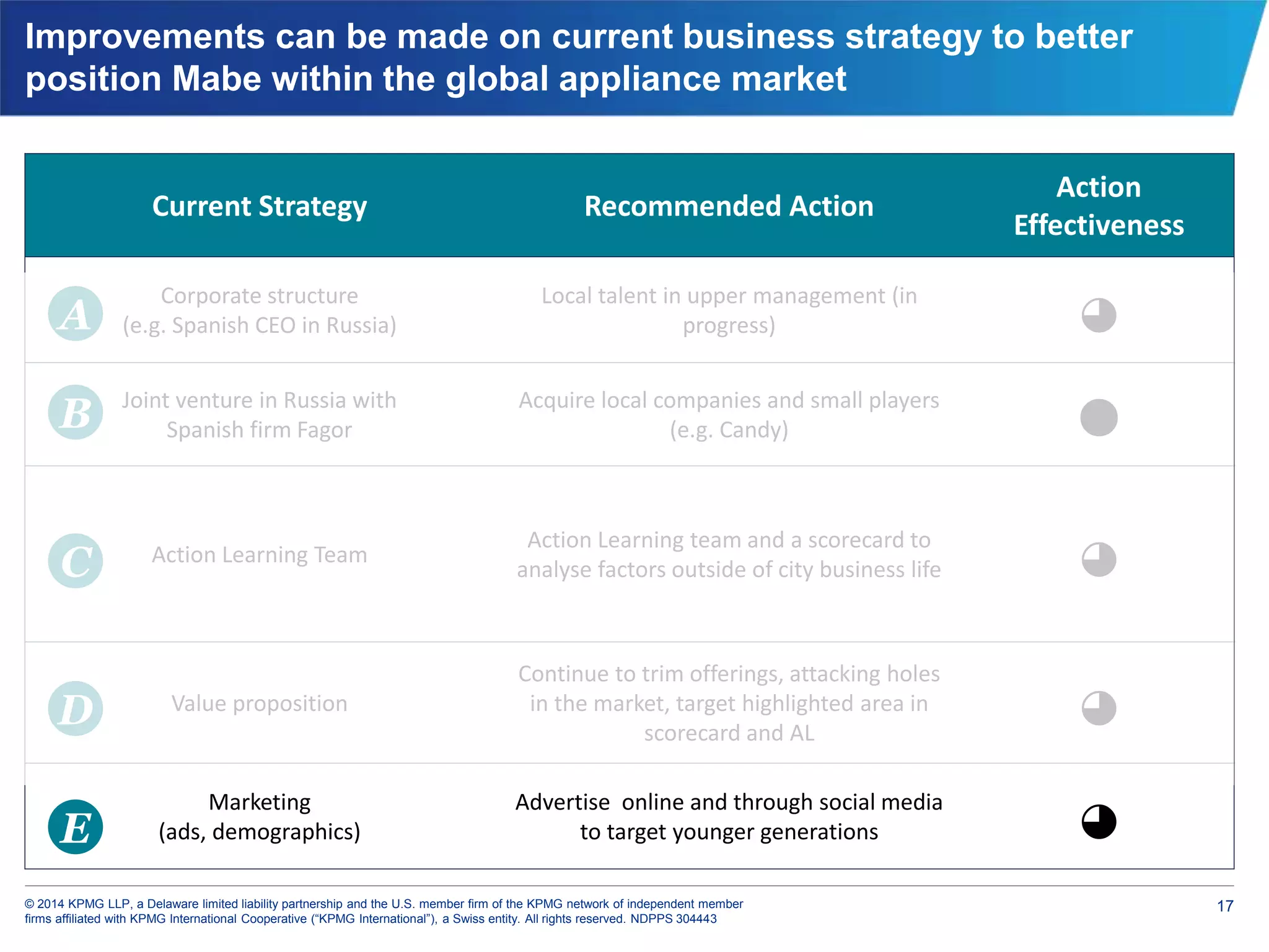 KPMG FINAL PRESENTATION | PPTX