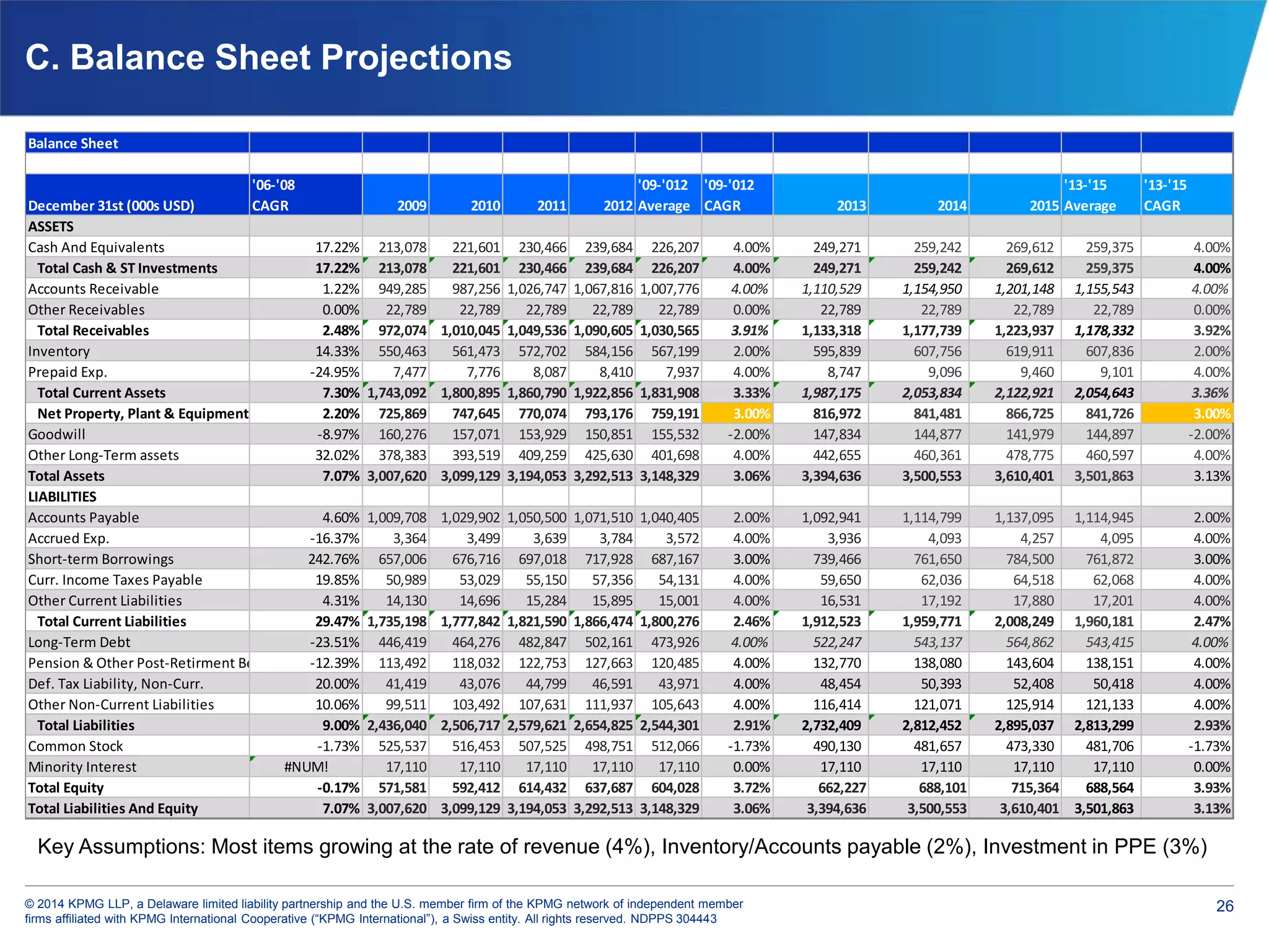 KPMG FINAL PRESENTATION | PPTX