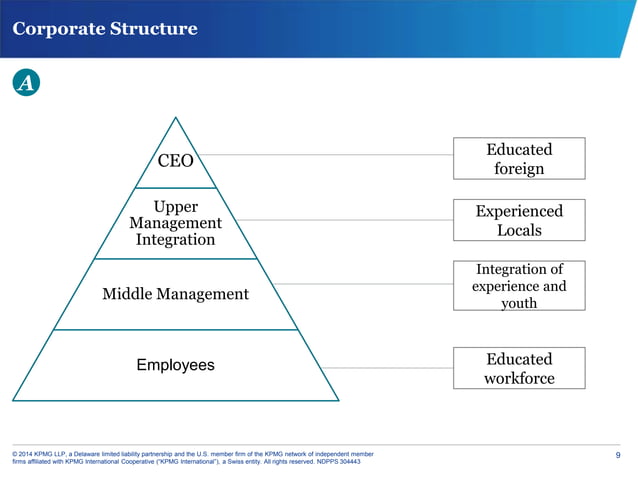 KPMG FINAL PRESENTATION | PPT