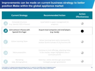 KPMG FINAL PRESENTATION | PPTX