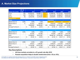 KPMG FINAL PRESENTATION | PPTX