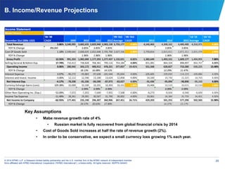 KPMG FINAL PRESENTATION | PPTX