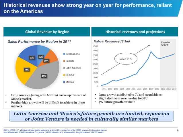 KPMG FINAL PRESENTATION | PPTX