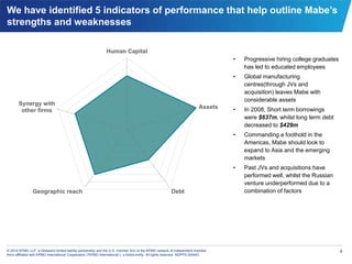 KPMG FINAL PRESENTATION | PPTX