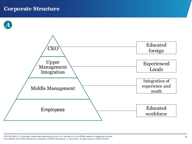 KPMG FINAL PRESENTATION