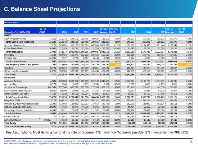 KPMG FINAL PRESENTATION