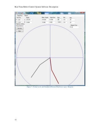Real Time Robot Control System Software Description_3 | PDF