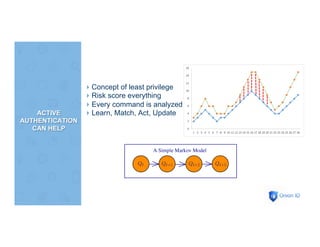 Active Authentication to Protect IT Assets - Onion ID | PPT