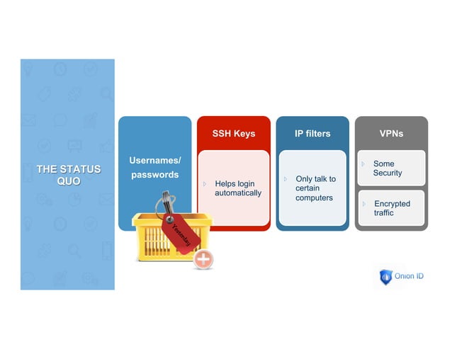 Active Authentication to Protect IT Assets - Onion ID | PPT
