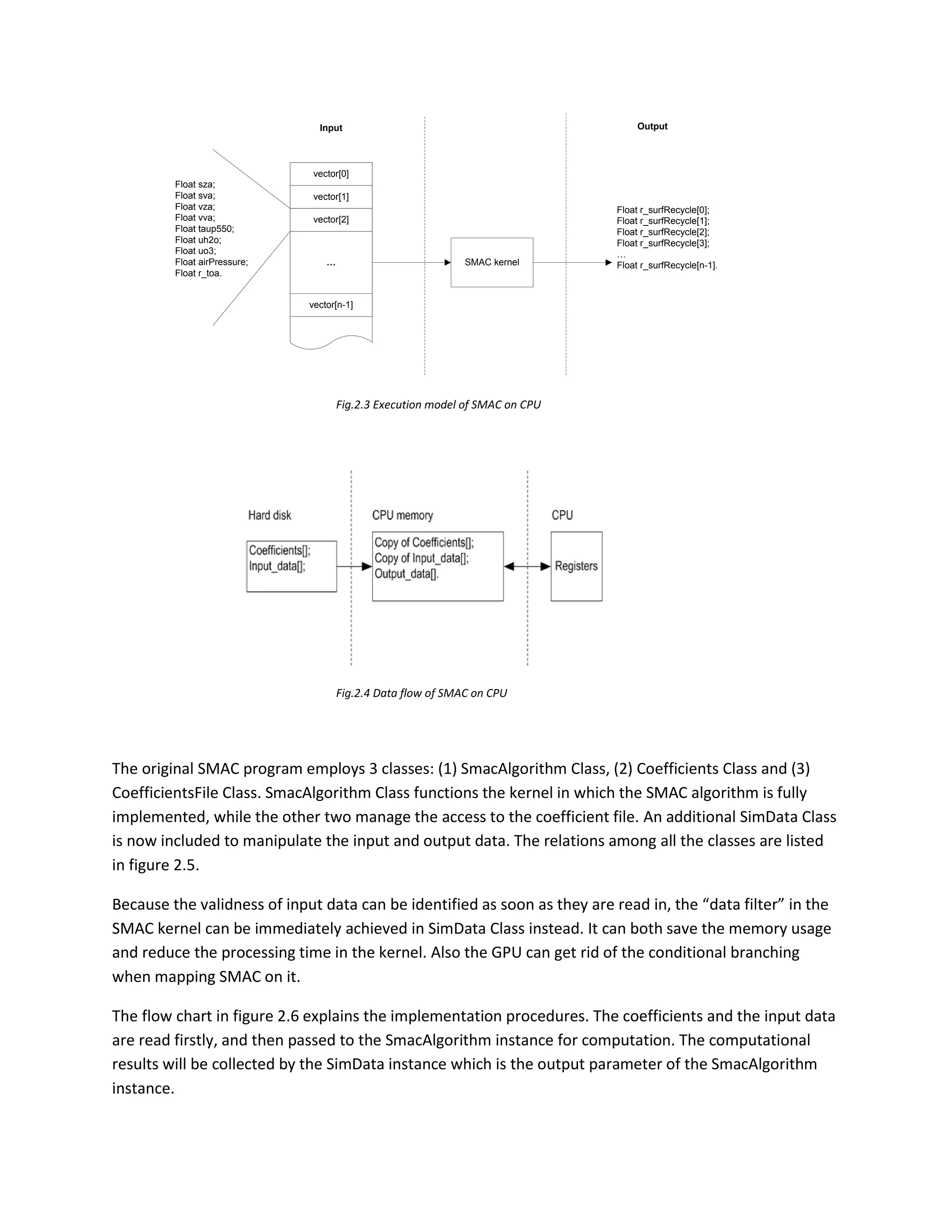 Map SMAC Algorithm onto GPU | PDF | Computing | Technology & Computing