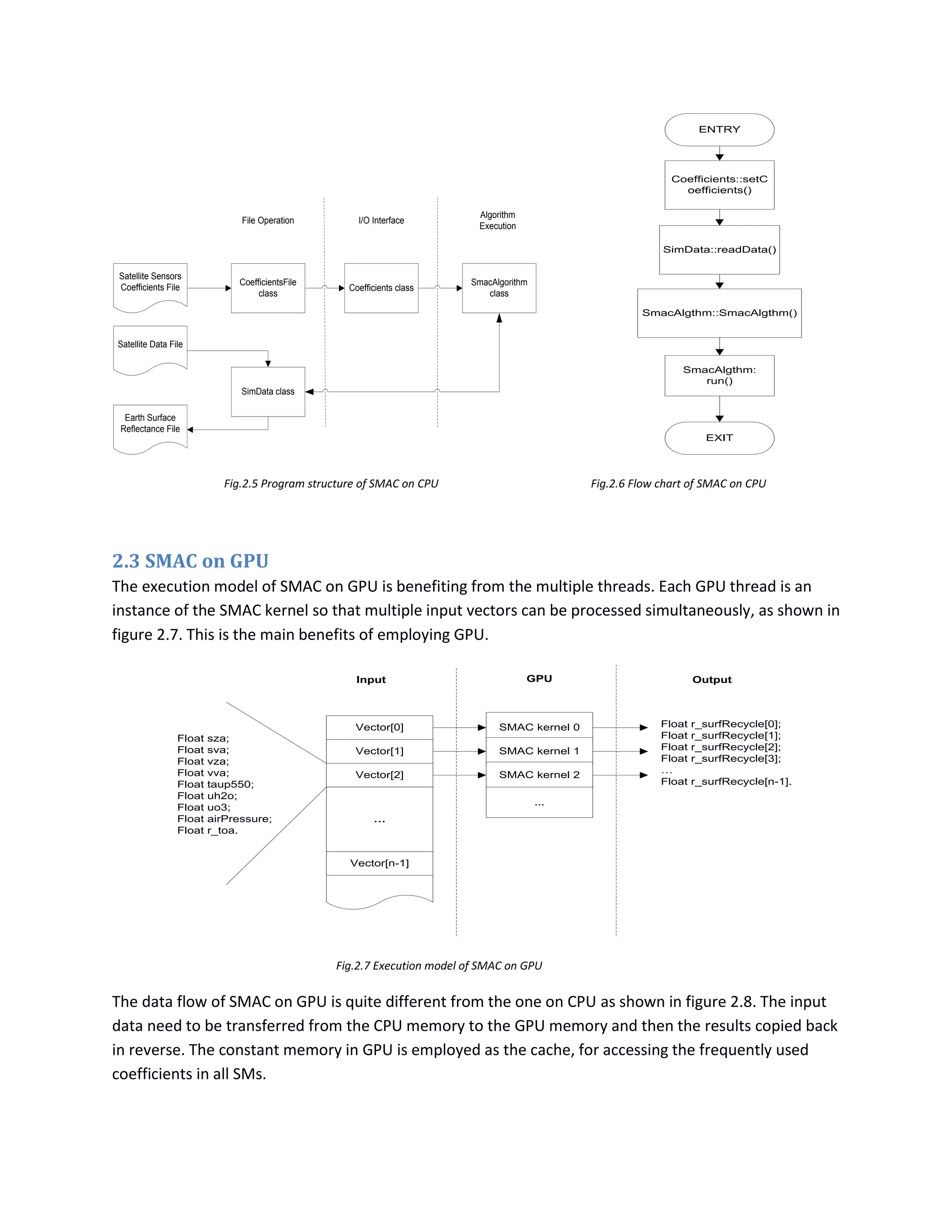 Map SMAC Algorithm onto GPU | PDF | Computing | Technology & Computing