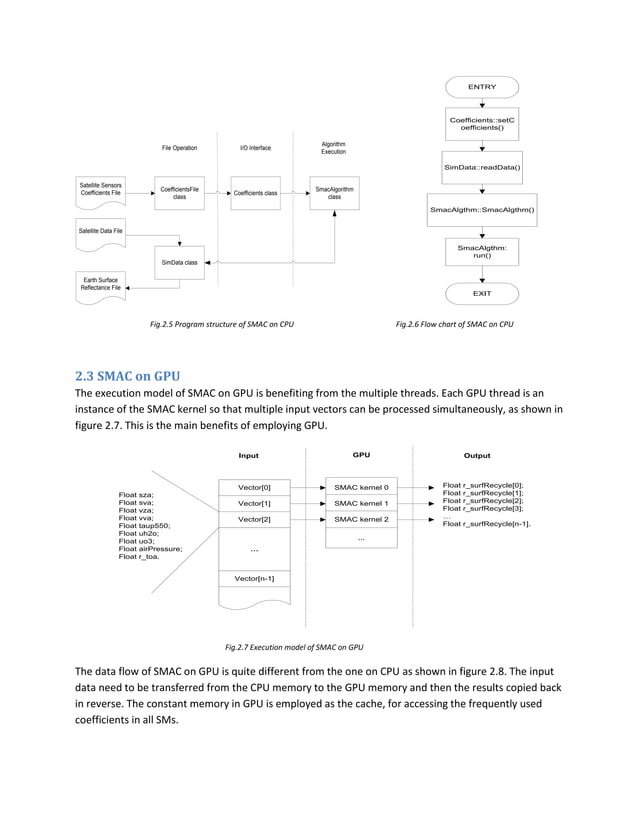 Map SMAC Algorithm onto GPU | PDF | Computing | Technology & Computing