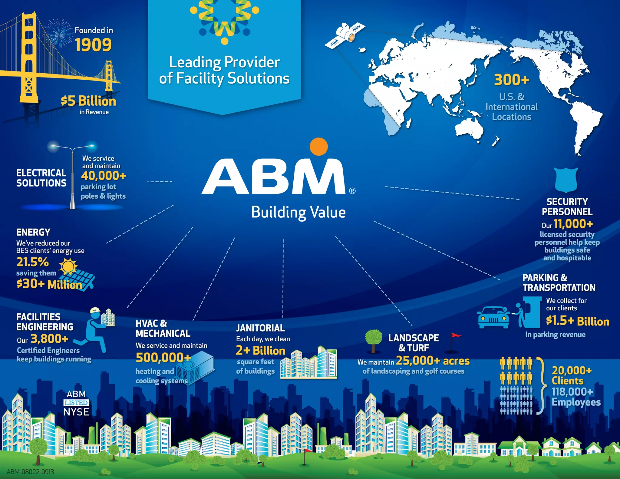 ABM_Infographic | PDF