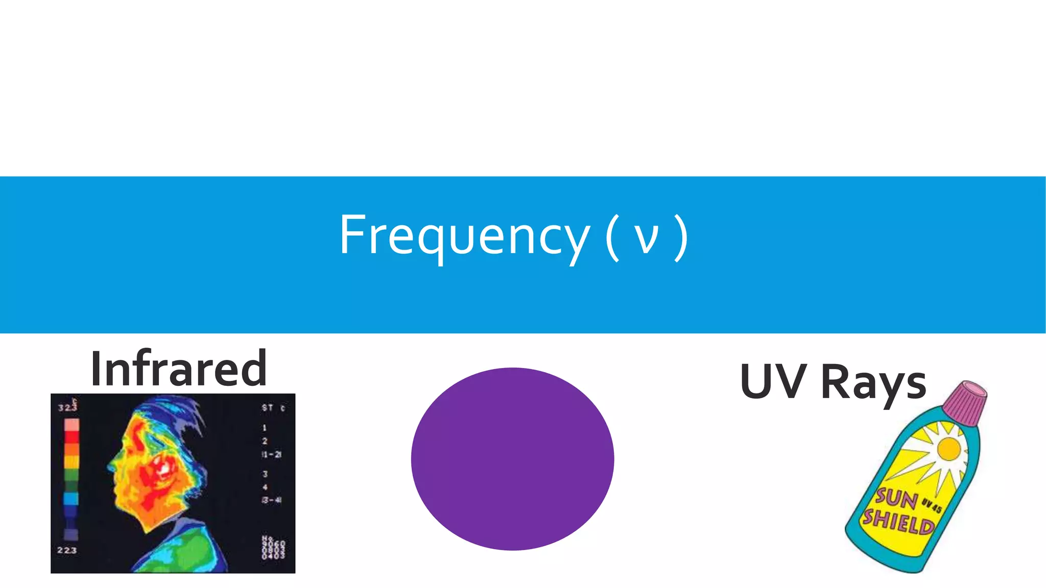 C105 Electromagnetic Spectrum Game | PPTX