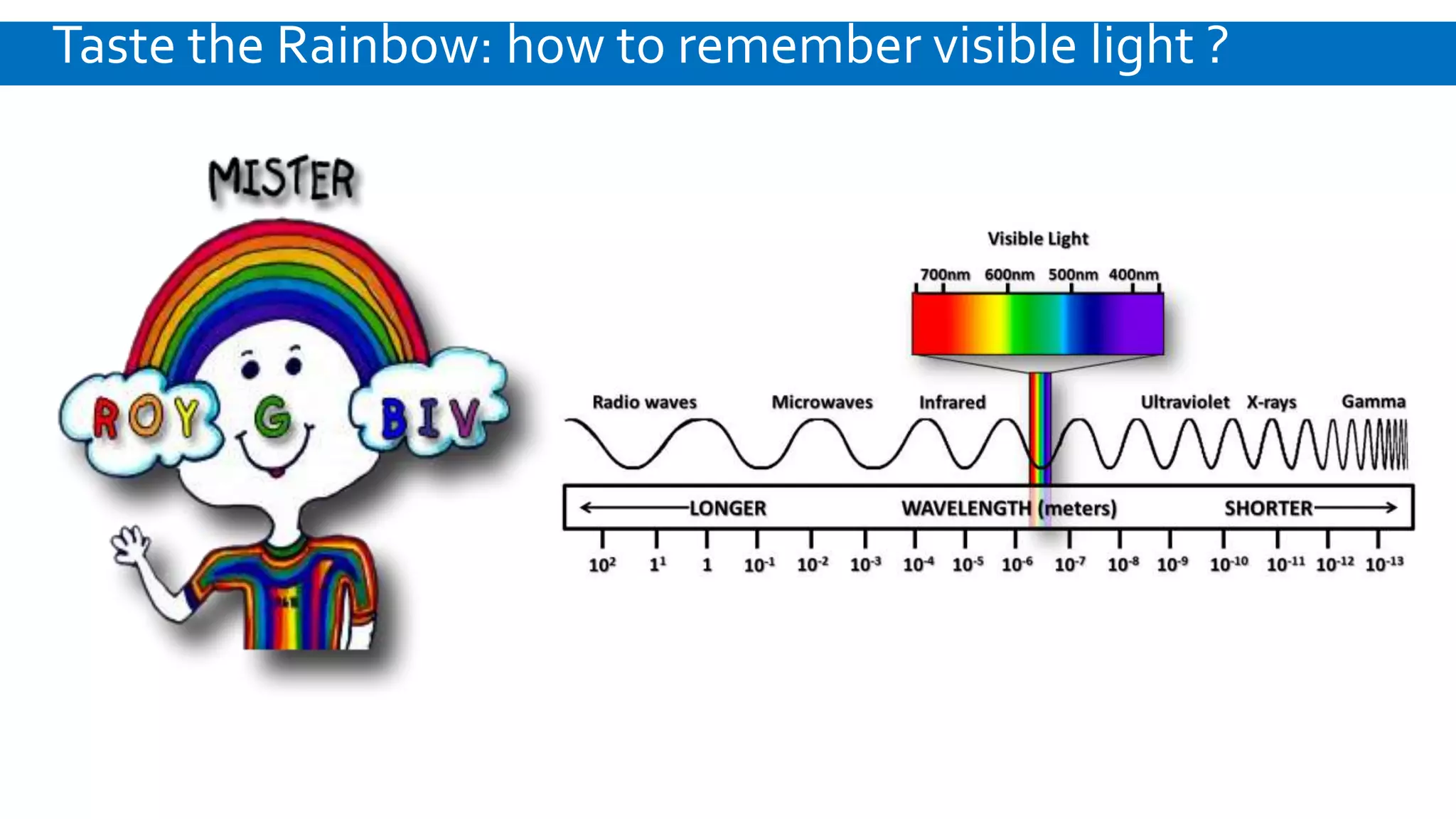 C105 Electromagnetic Spectrum Game | PPTX