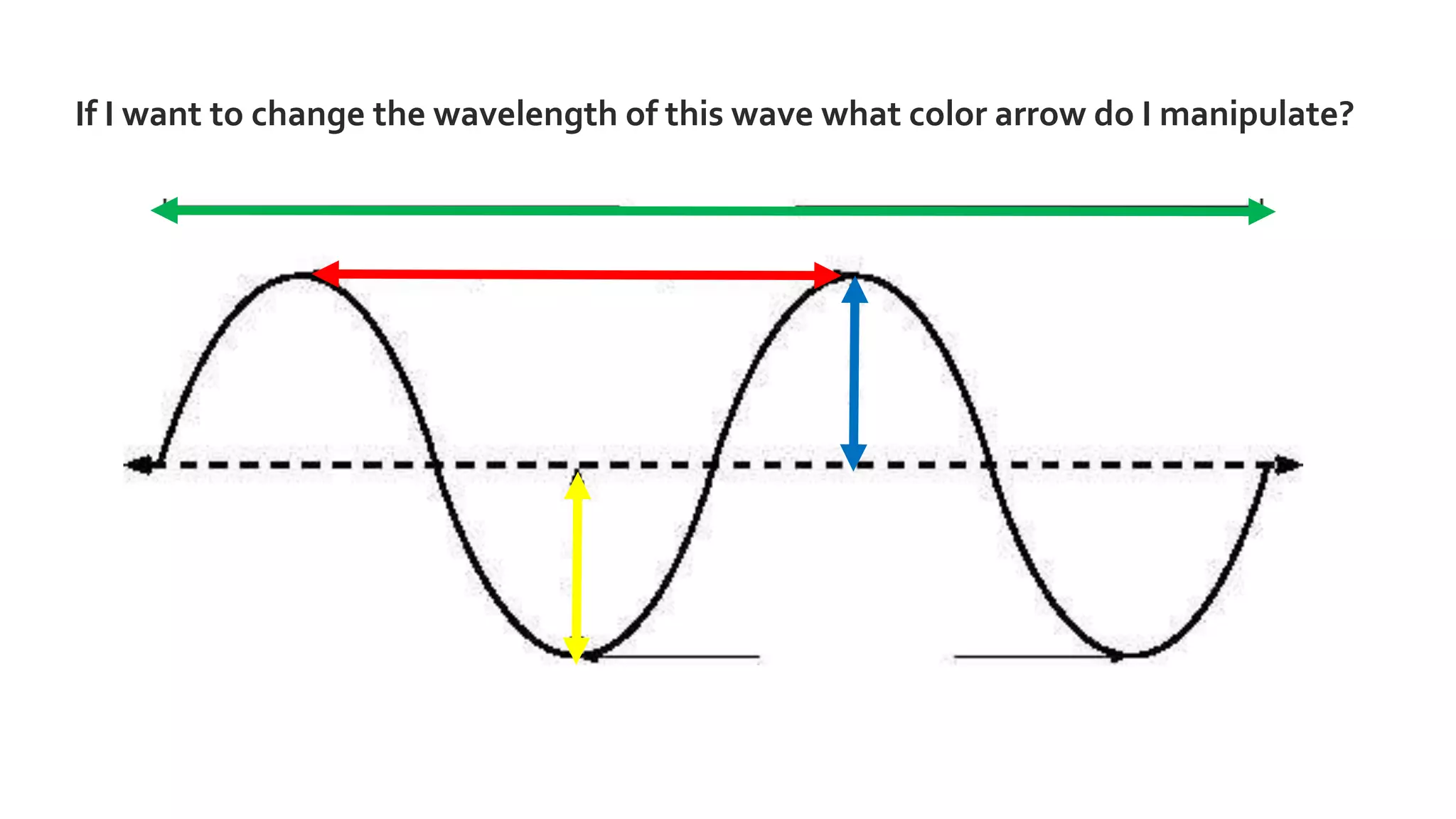 C105 Electromagnetic Spectrum Game | PPTX