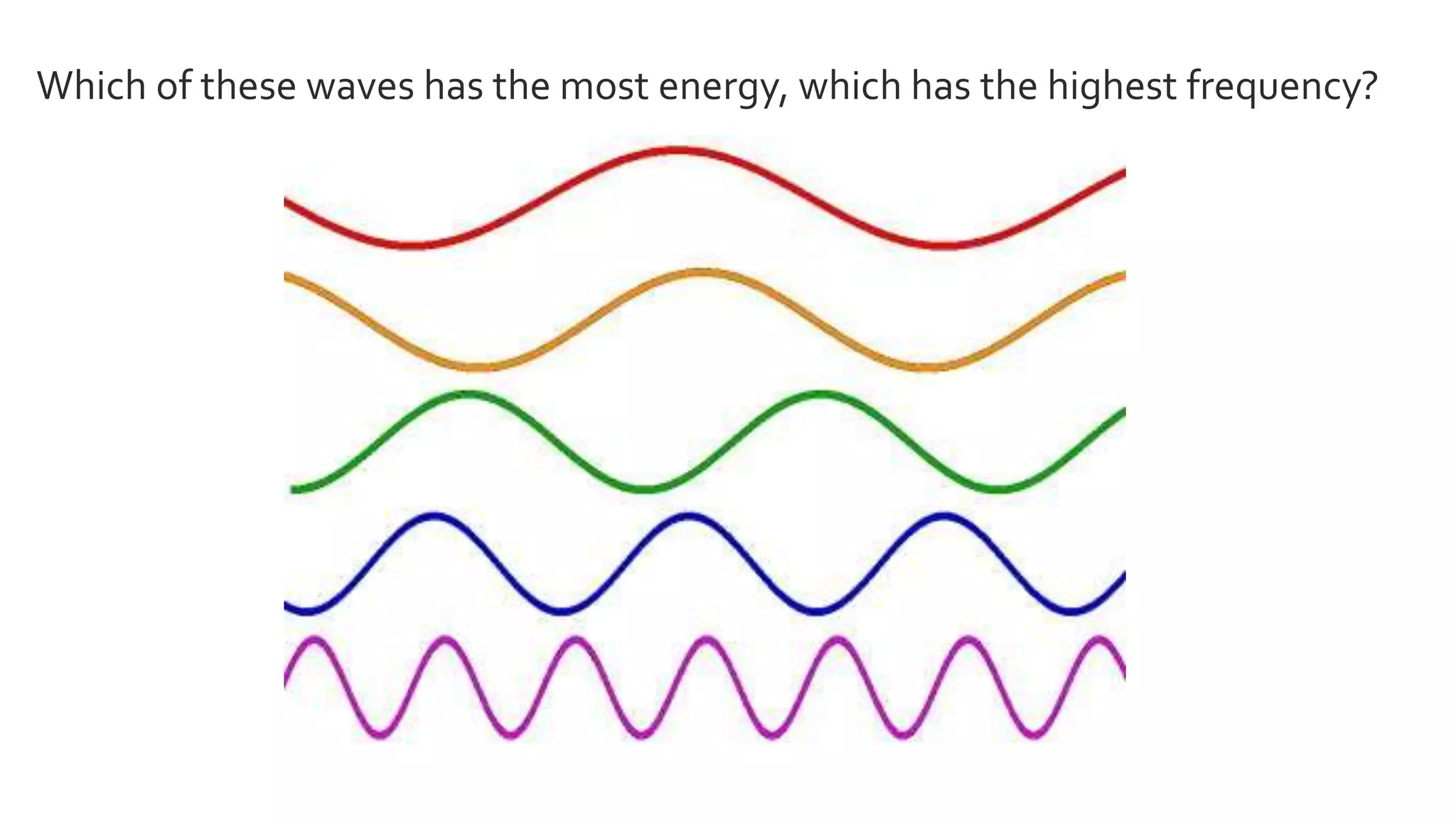 C105 Electromagnetic Spectrum Game | PPTX