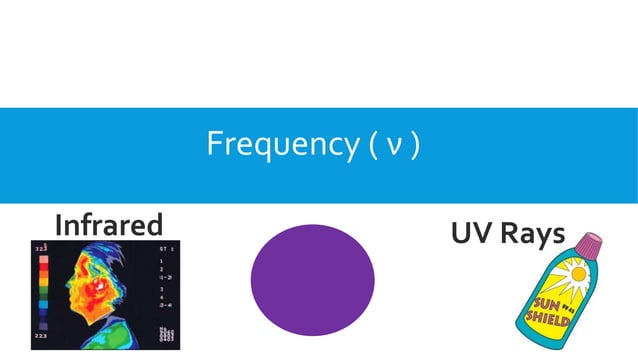 C105 Electromagnetic Spectrum Game | PPTX