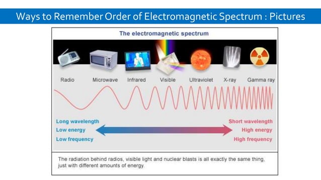C105 Electromagnetic Spectrum Game | PPTX