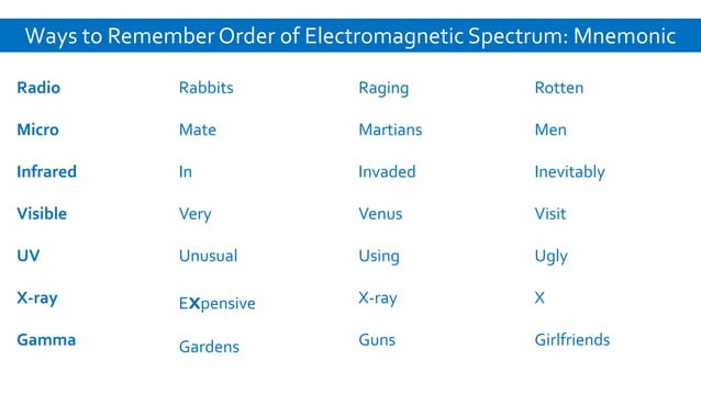 C105 Electromagnetic Spectrum Game | PPTX
