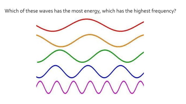 C105 Electromagnetic Spectrum Game | PPTX