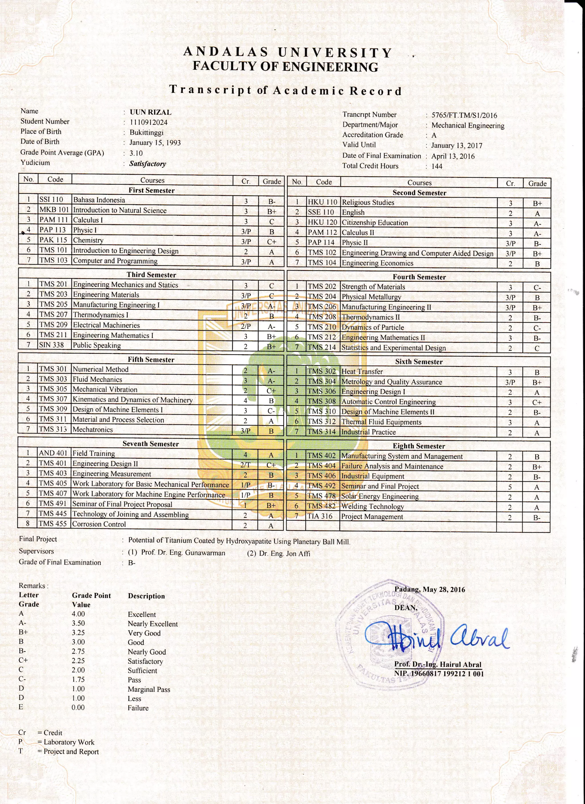 Transkrip Bhs Inggris Uun Rizal | PDF