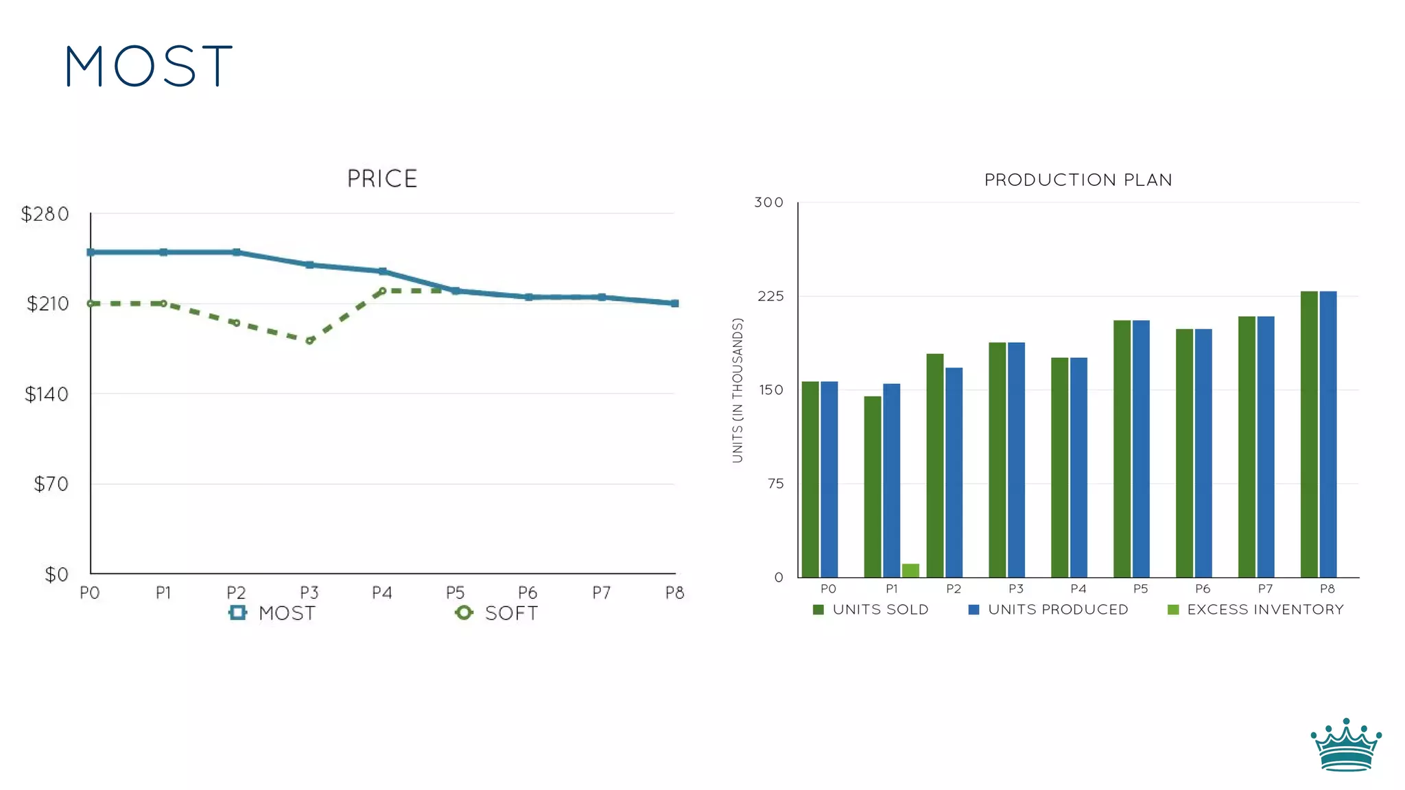 MarkStrat Final Presentation | PDF