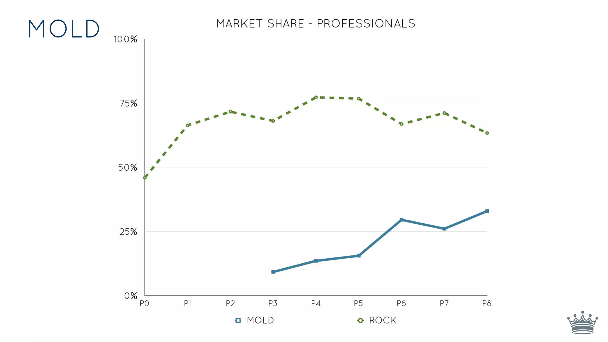 MarkStrat Final Presentation | PDF