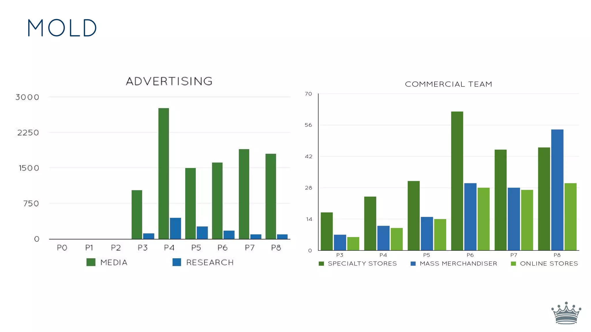 MarkStrat Final Presentation | PDF