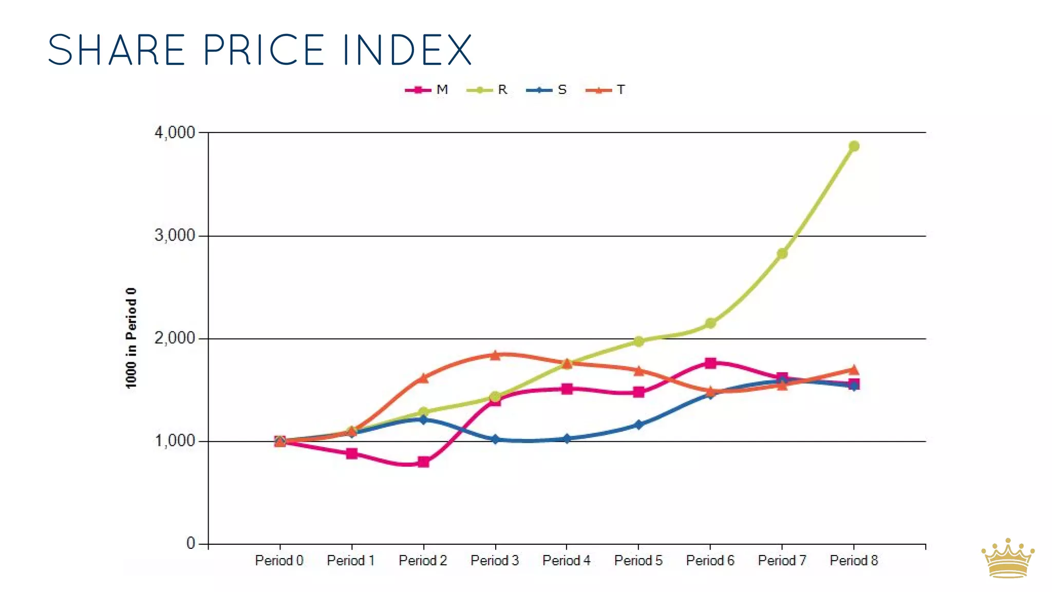 MarkStrat Final Presentation | PDF