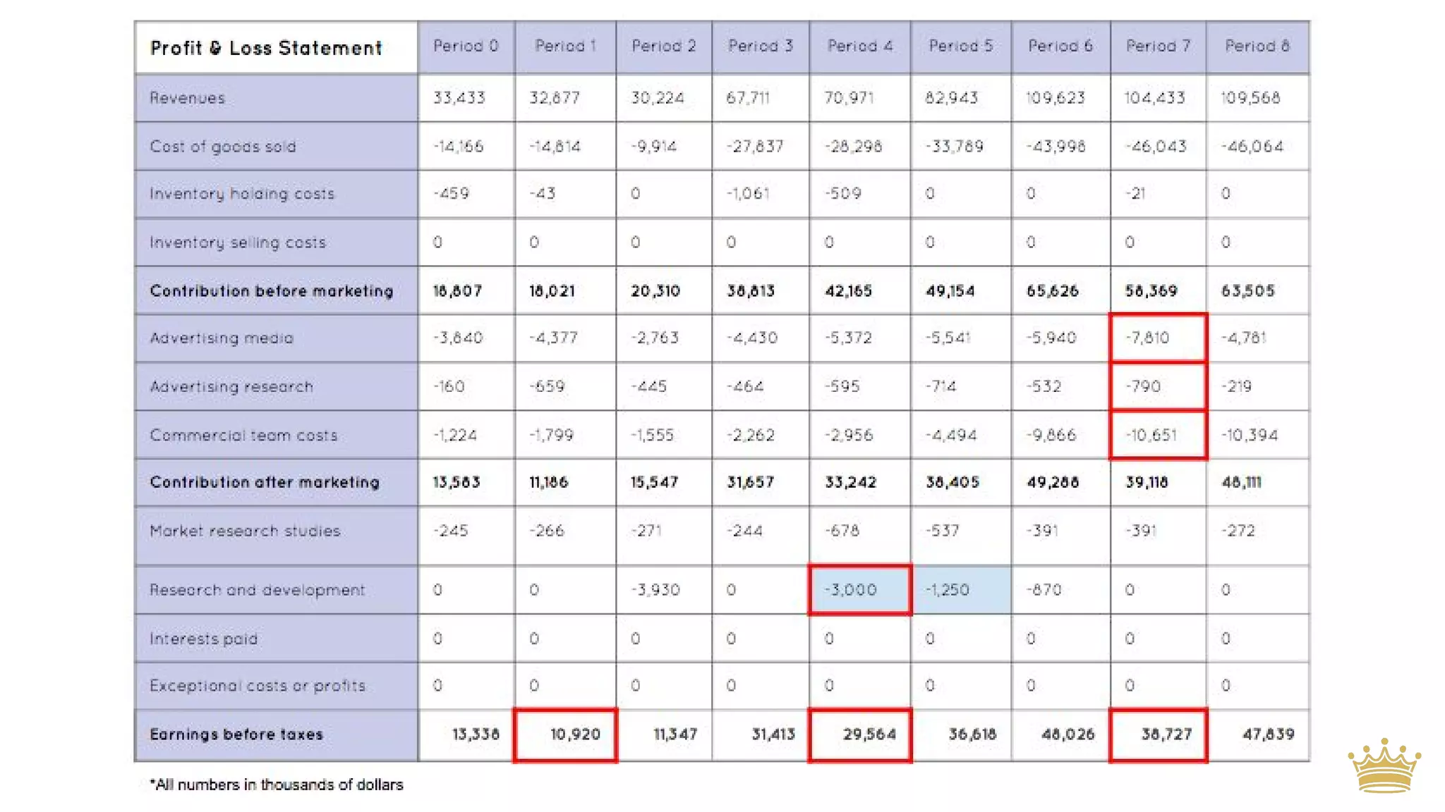 MarkStrat Final Presentation | PDF