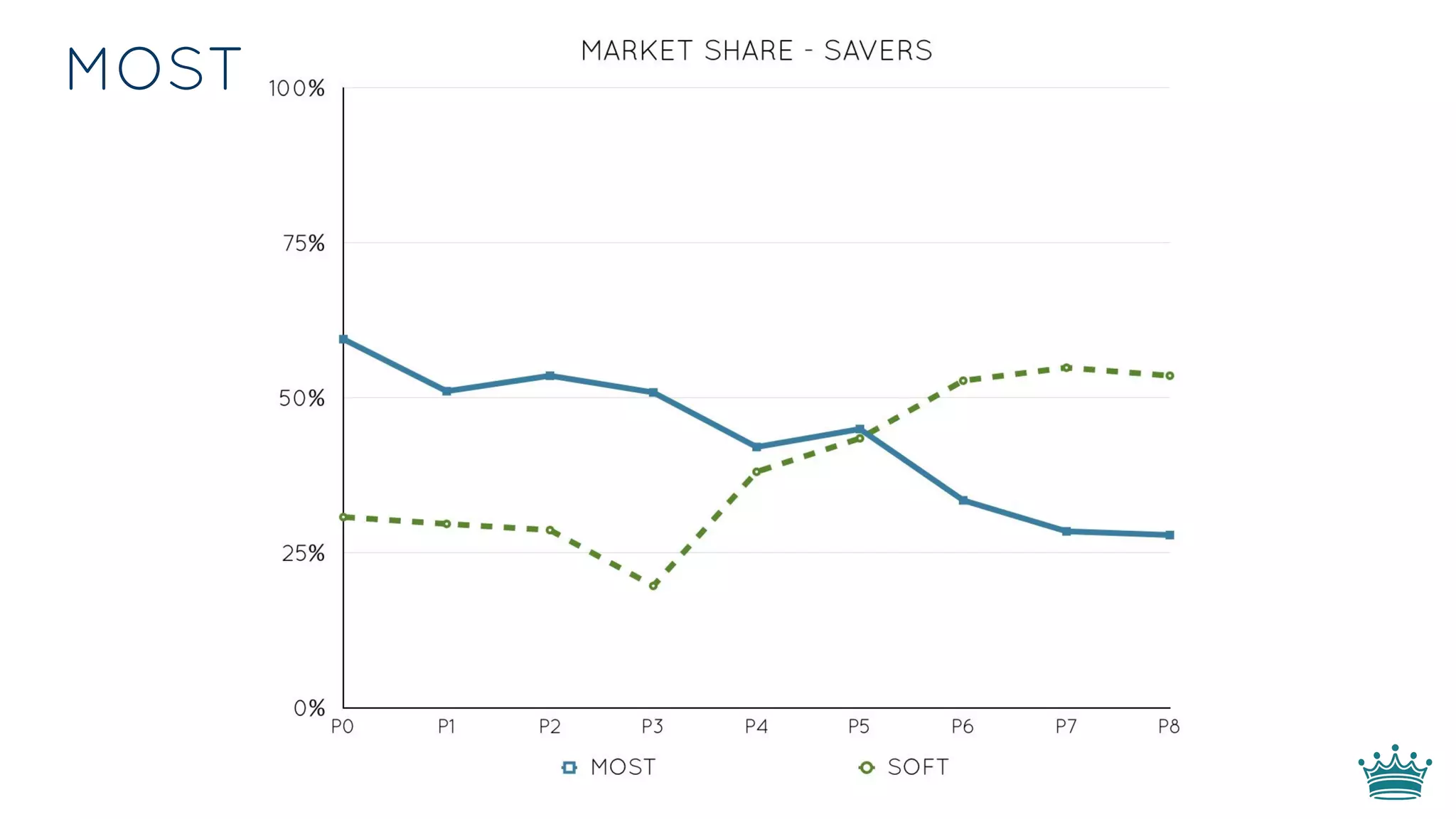 MarkStrat Final Presentation | PDF