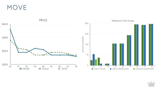 MarkStrat Final Presentation | PDF